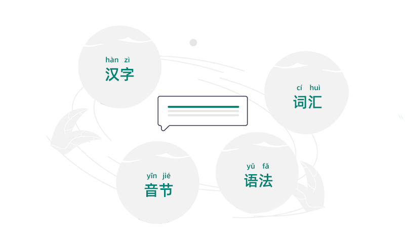 Mandarin.ac.cn - Free Mandarin Online Learning Resources